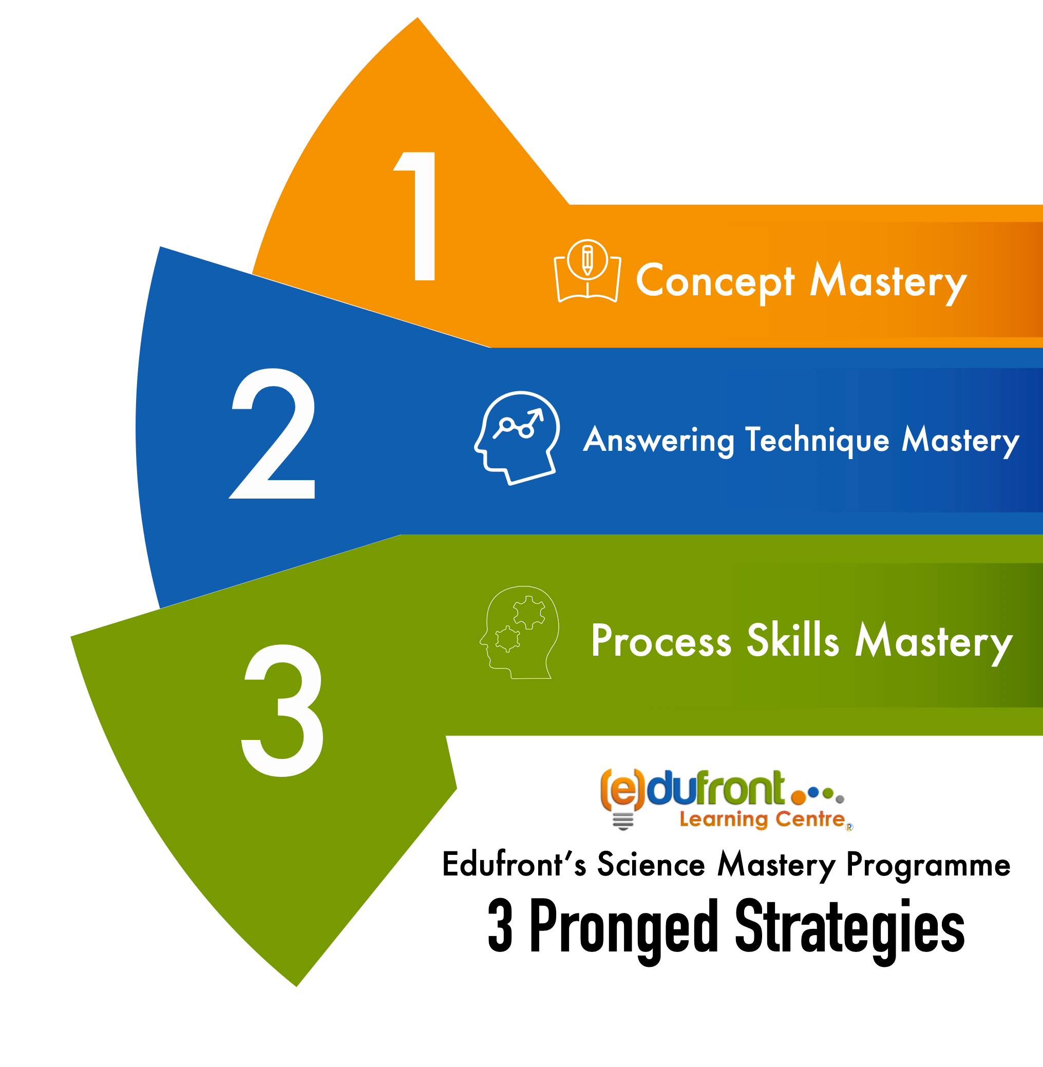 Boost Your Child's Scientific Skills with Primary Science Tuition